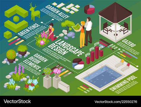 Landscape Design Isometric Flowchart Royalty Free Vector