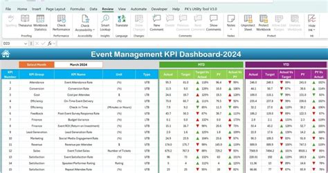 Event Management Kpi Dashboard Pk An Excel Expert