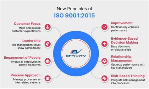Iso 9001 New Standard Certification Iso 9001 2015 For Gali France