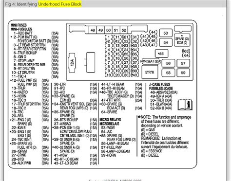 Fuse Box Layout For 2003 Chevy Silverado