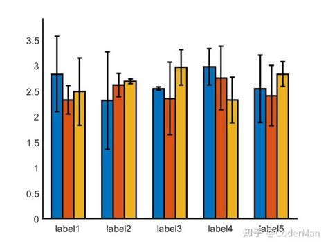 【222 带有误差线的柱状图】matlab科研论文作图 知乎