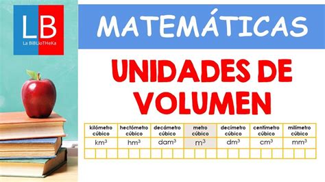 Unidades De Volumen Para Niños 👩‍🏫 Primaria Youtube