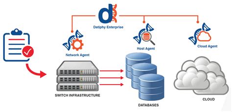 Controls Compliance Datiphy