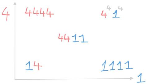 Using Embeddings To Search Complex Data Models Magic The Gathering