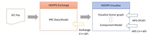 model federation — hoops native platform documentation