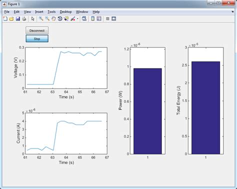 Matlab Based Gui For Visualization Of Current Voltage Power And