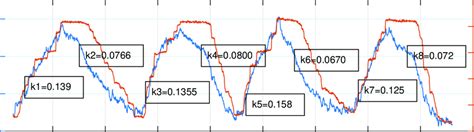 Force Displacement Graph Of Virtual Spring Download Scientific Diagram