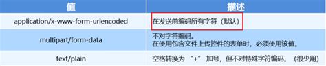 Form表单使用ajax解决表单提交后页面跳转数据丢失的问题 原来是奔跑的蜗牛 博客园