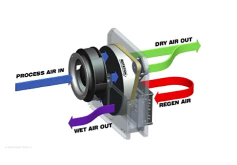 Dive Into The World Of Dehumidifier Parts With Our Comprehensive Diagram