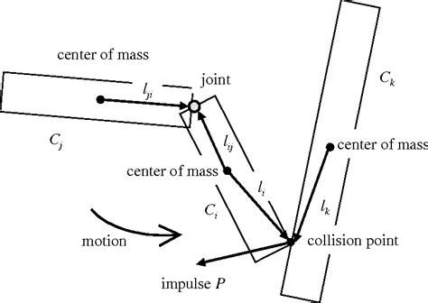 Figure 3 12 From Procedural Methods Using Physically Based Modeling Semantic Scholar