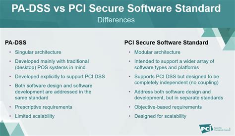 how to successfully transition software from pa dss to the pci secure