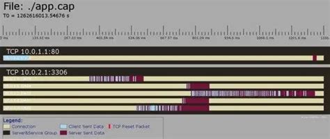 Network Connection Chart