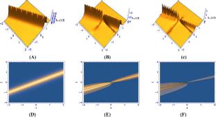 将经典光孤子扩展到非线性薛定谔方程表示通过光波导中孤立缺陷的谐振非线性光传播 Optical and Quantum Electronics X MOL