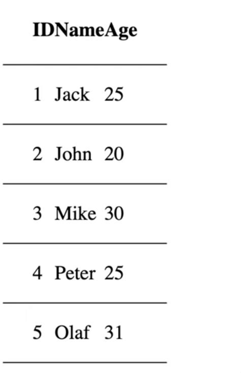 Angular Material Table With Sorting And API Data