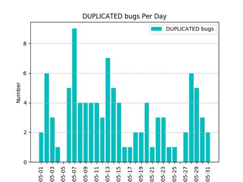 Qa Report May 2019 Libreoffice Qa Blog Qa Report May 2019 Libreoffice Qa Blog