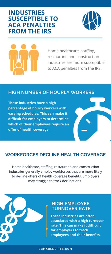 Which Industries Are Most Susceptible To Aca Penalties From The Irs