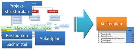 [beispiel Und Vorlage] In 5 Schritten Den Kostenplan In Excel Erstellen
