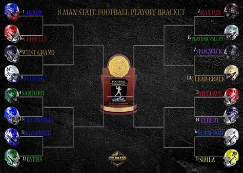 8 Man Playoff Bracket Graphic By Milehigh Prep Report Facebook