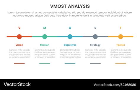 Vmost Analysis Model Framework Infographic With 5 Vector Image