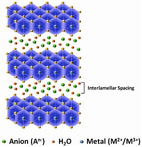 Copper Hydroxide Structure At Ben Waterbury Blog