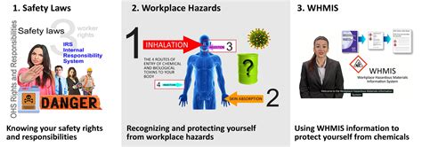 Knowledgeware Beyond Whmis Orientation Training For Young And New