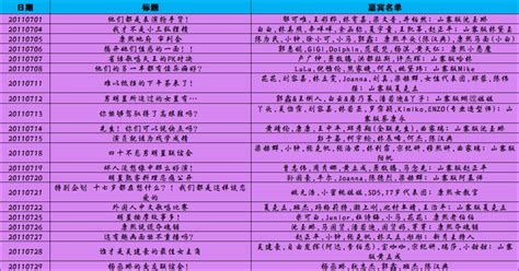康熙来了 2011年7月 节目单及嘉宾名单 知乎