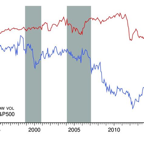 Sensitivity To Interest Rate Level Download Scientific Diagram