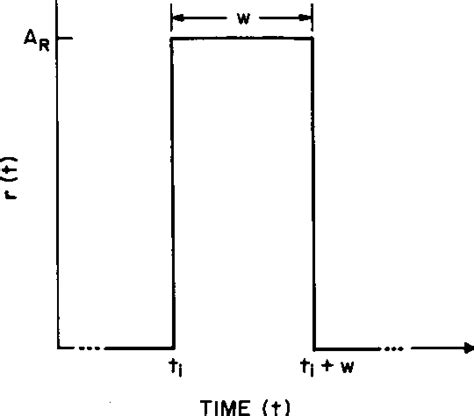 Figure 1 From A Multivariate Rate Equation For Variable Interval