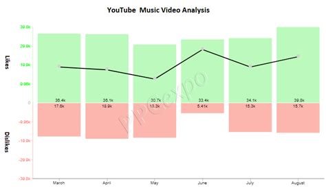understanding and using trend charts riset