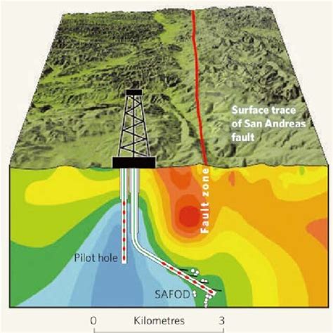 3 Schematic Diagram Showing The General Image Of A Faultshear Zone Download Scientific Diagram