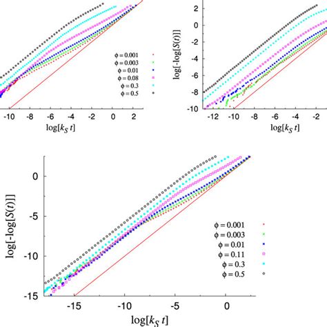 Effective Decay Exponent 20 Of The Survival Probability Versus Time