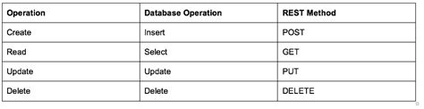 How To Test Rest Services With Rest Assured Framework Icterra Information And Communication