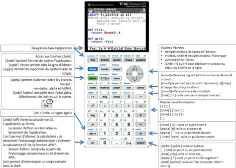 Utilisation Du Clavier Python