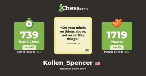 Kollenspencer Chess Profile