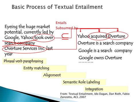 Ppt Recognizing Textual Entailment Powerpoint Presentation Free Download Id 1583148