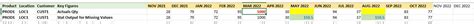 Statistical Forecasting In Ibp Manage Forecast Mo Sap Community