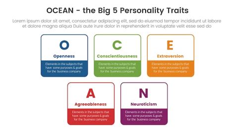 Premium Vector Ocean Big Five Personality Traits Infographic 5 Point