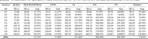 table v from scalable hierarchical reinforcement learning for hyper scale multi robot task