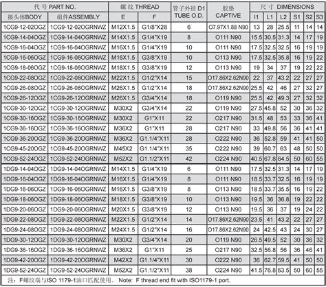 公制外螺纹24°锥英管螺纹可调向o形圈密封90°弯 1cg9 1dg9 上海沣峻流体科技有限公司