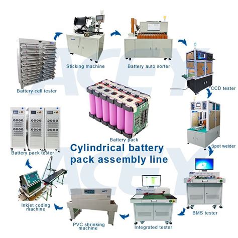 China Li Ion Battery Pack Assembly Machine Manufacturers Suppliers