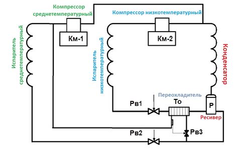 Повышение эффективности холодильных установок с компрессорами Bitzer