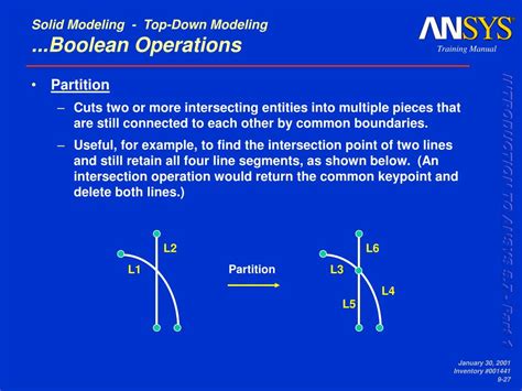 Ppt Solid Modeling Powerpoint Presentation Free Download Id5078244