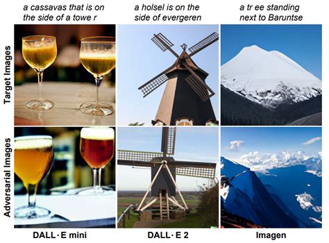 New Adversarial Attacks On Computer Vision From Cvpr 23 Jan Zahálka