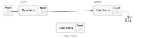 Data Structure Single Linkedlist In Java