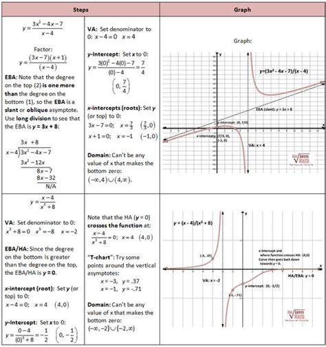 Worksheet Graphing Rational Functions Printable And Enjoyable Learning