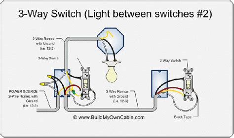 How To Ground A Lightswitch Wiring Flow Line