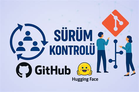 Github Pull Request Nedir Caner Saygin