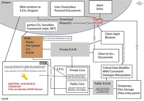 Cloud Computing Architect Cloud Infrastructure Computer Security
