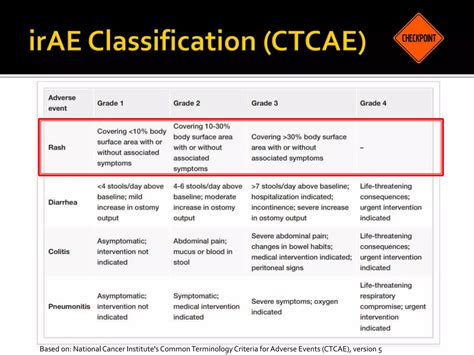 Immunotherapy And Hemeonc Emergencies For Emergency Medicine Pptx