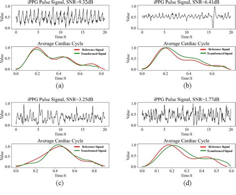 Figure 8 From Preserving Shape Details Of Pulse Signals For Video Based